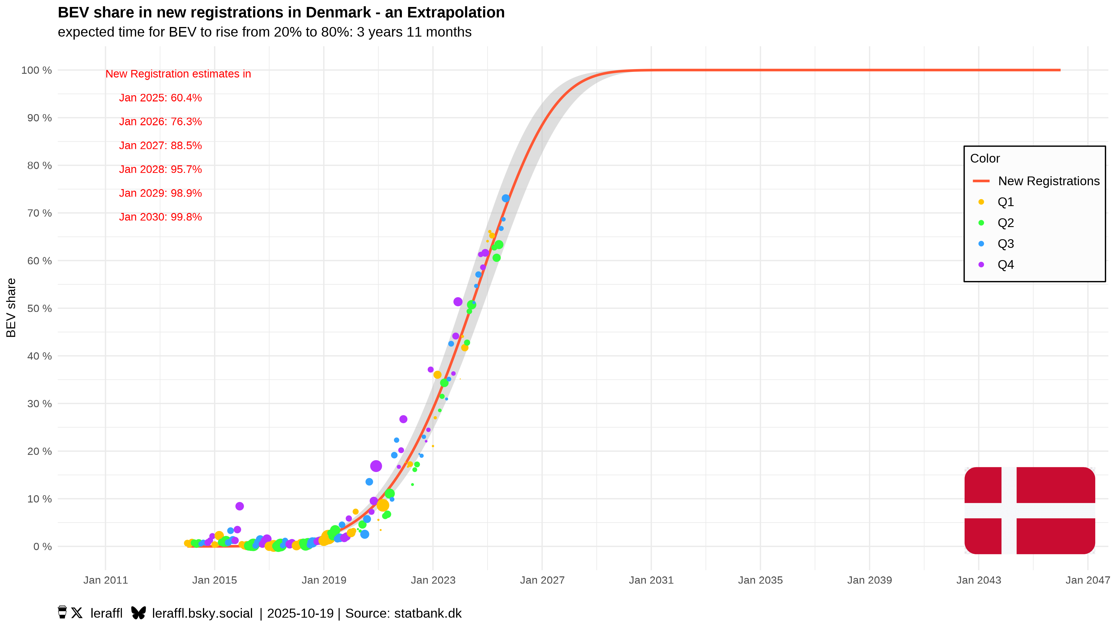BEV Trajectories — Gallery