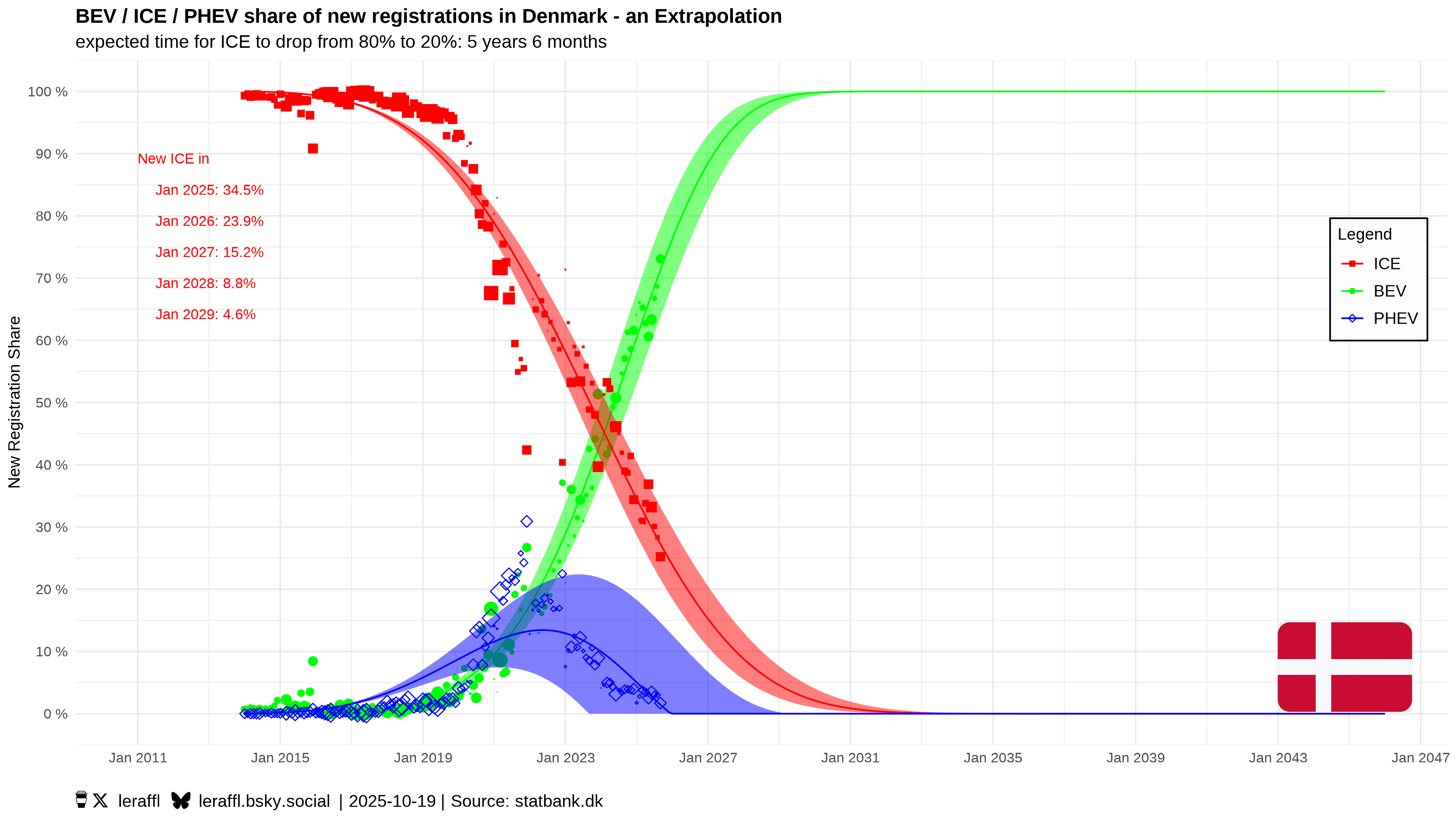 BEV Trajectories — Gallery