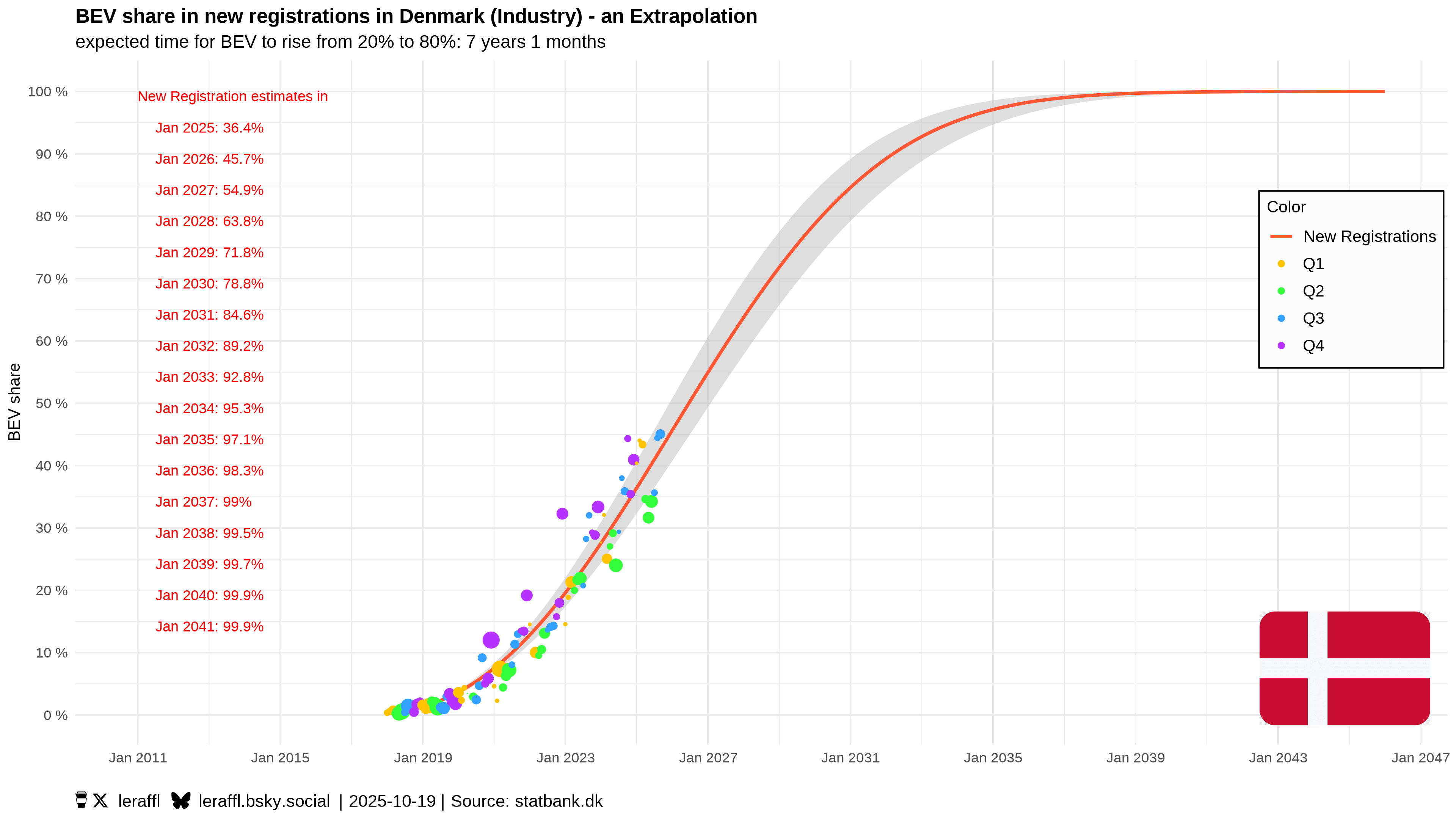 BEV Trajectories • Gallery + Thresholds + Durations