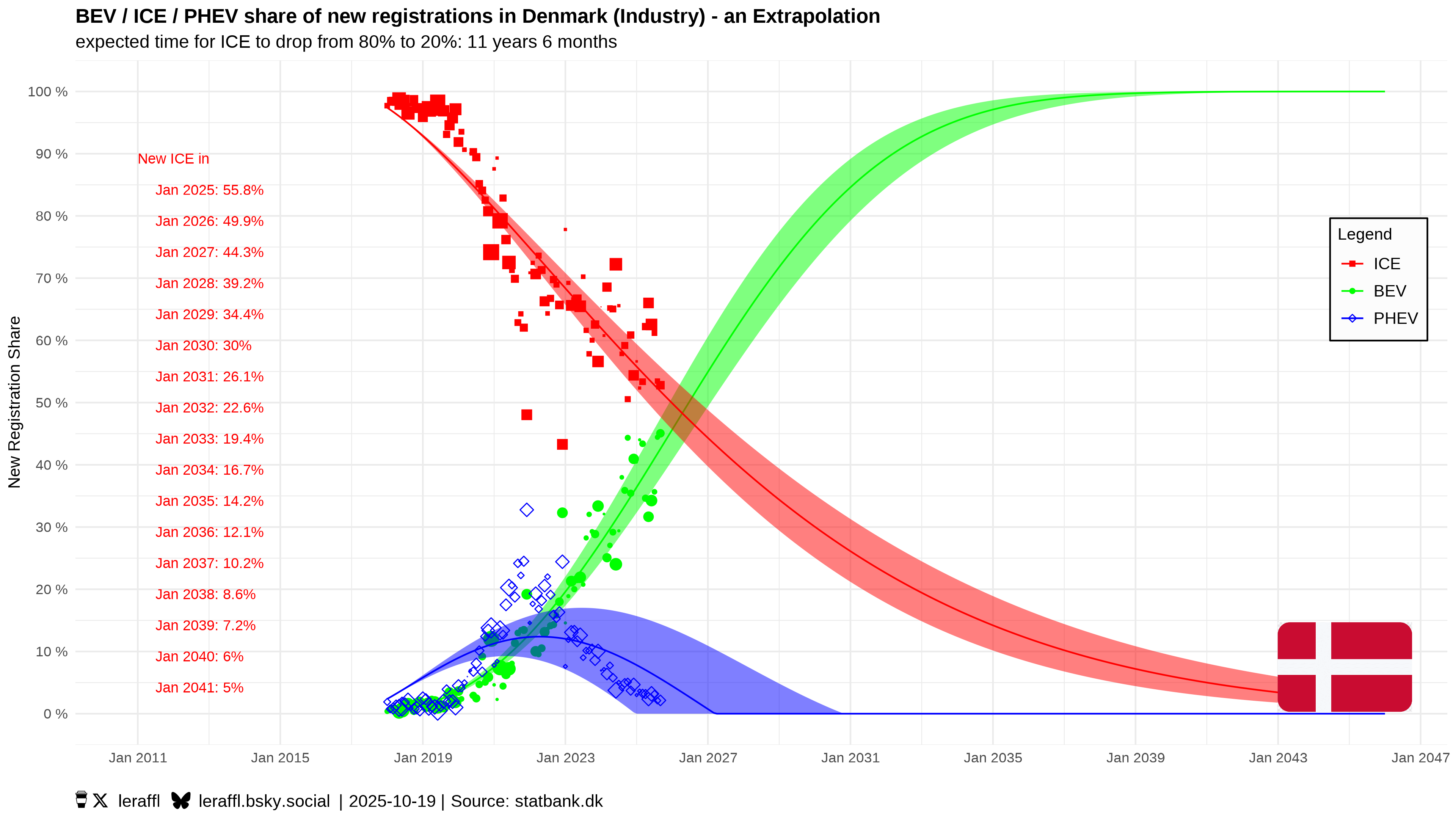 BEV Trajectories • Gallery + Thresholds + Durations
