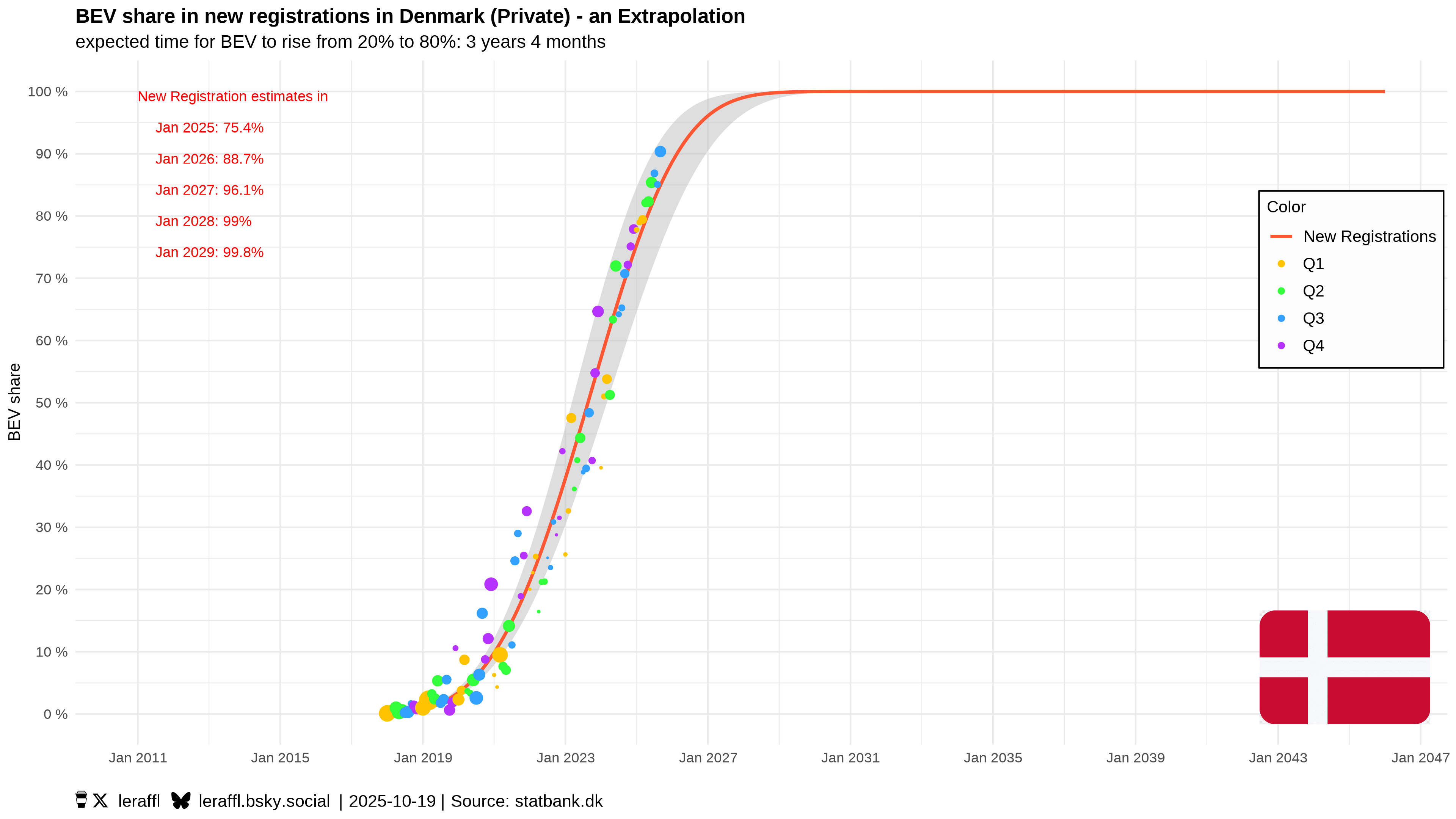BEV Trajectories • Gallery + Thresholds + Durations