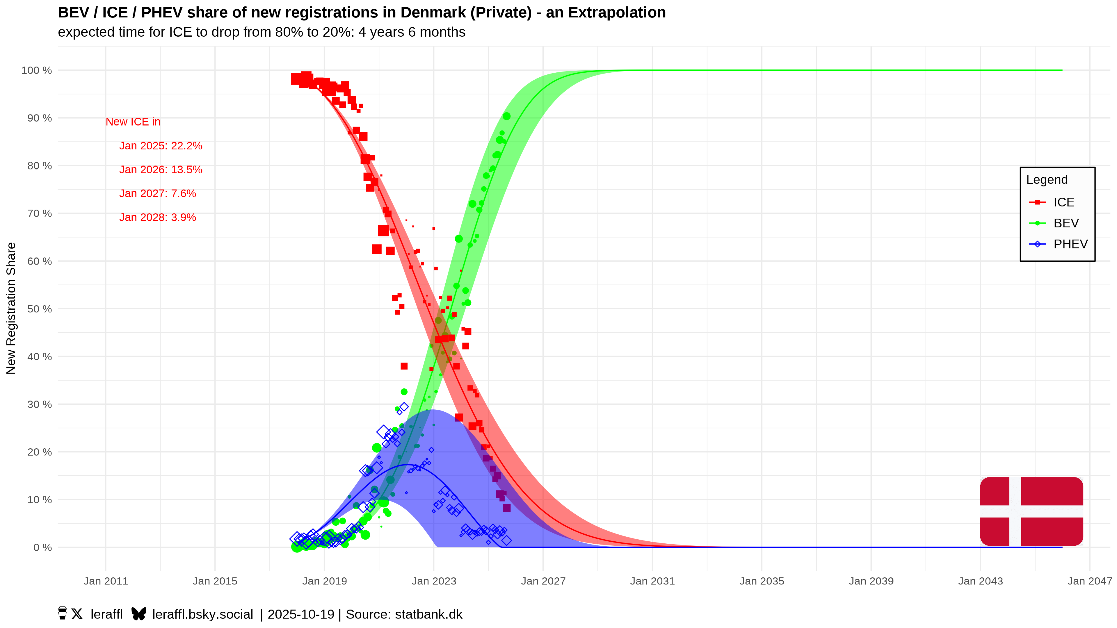 BEV Trajectories • Gallery + Thresholds + Durations