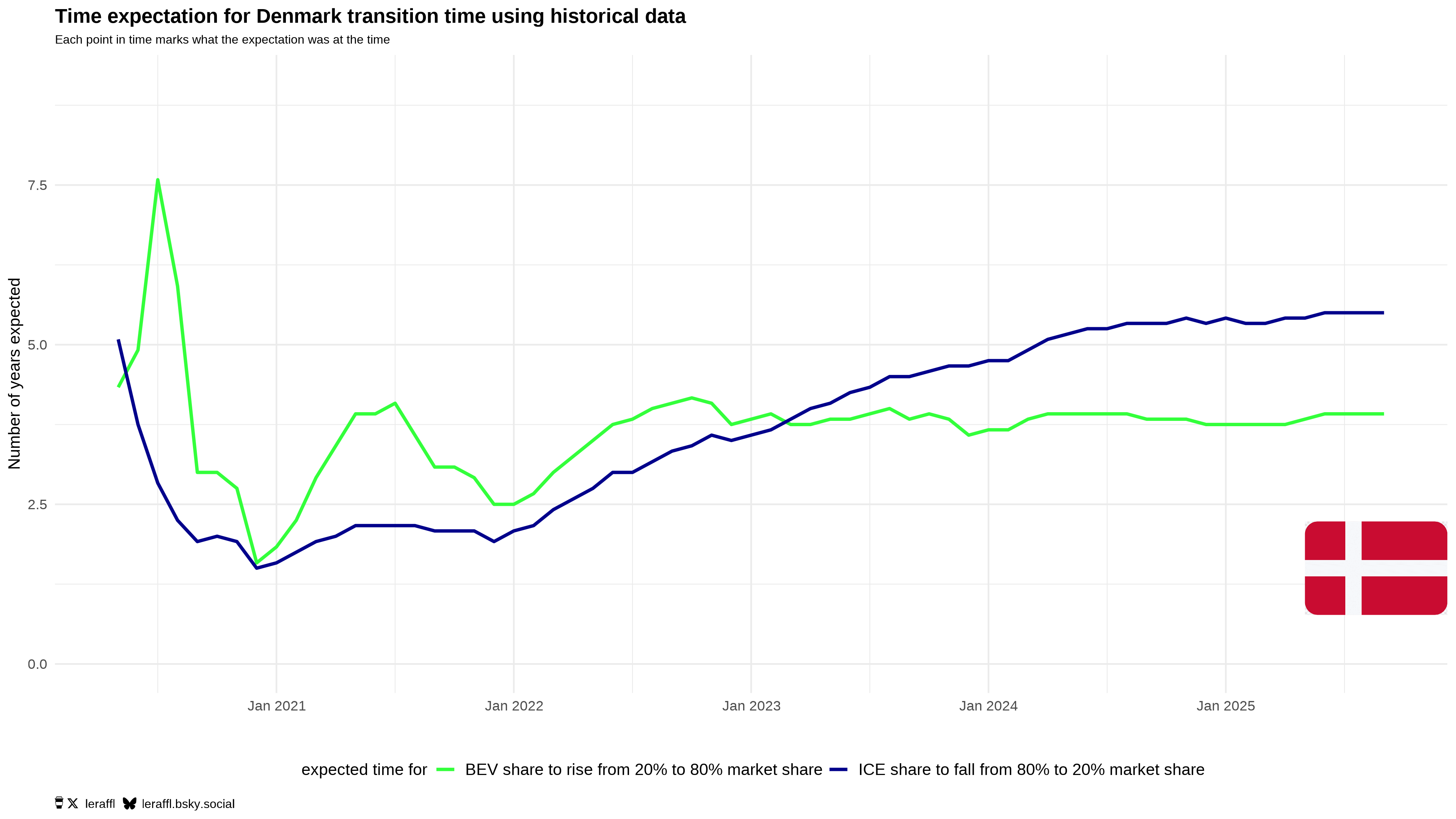 BEV Trajectories • Gallery + Thresholds + Durations